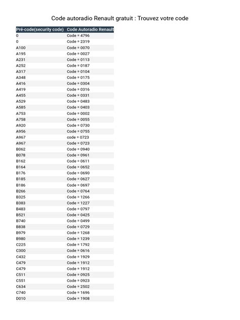 Code Autoradio Renault Pdf