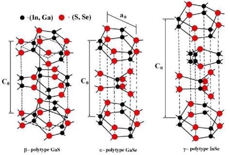 5 crystalline structure and layer stacking for various crystal