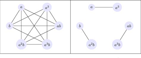 figure 1 from neighbors degree sum energy of commuting and non