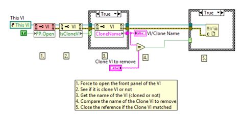 Labview如何以编程方式获取克隆vi名称?labview克隆模式 Csdn博客 Labview如何以编程方式获取克隆vi名称?labview克隆模式 Csdn博客