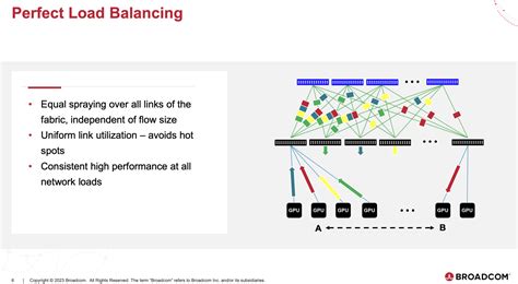 A Look At Broadcom’s Jericho3-AI Ethernet Fabric: Schedules, Credits, And Cells