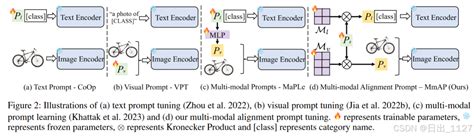 Mmap论文解读 Multi Modal Alignment Prompt For Cross Domain Multi Task