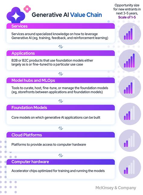 Generative Ai Applications Landscape