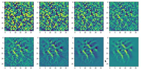A Simple Cnn For The Mnist Dataset Viii Filters And Features