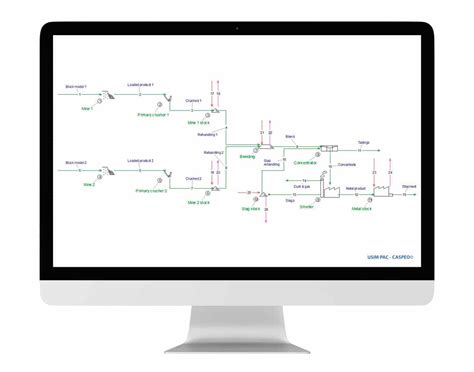 Caspeo Process Simulation Software And Services