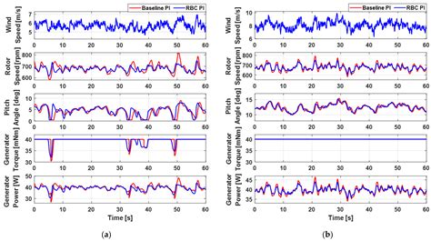 Improvements to and Experimental Validation of PI Controllers Using a Reference Bias Control ...
