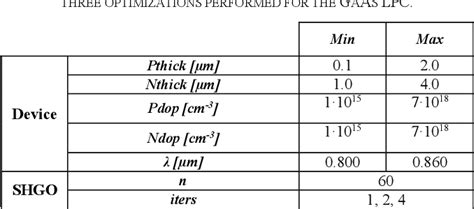 Table I From Improving The Performance Of Photovoltaic Laser Power