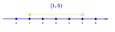 Introduction To Function Notation Hsc Maths Advanced