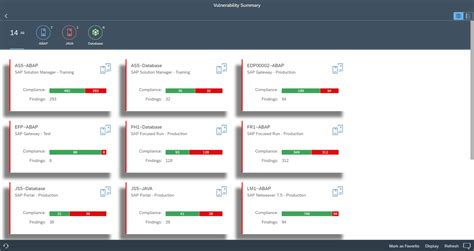 How To Discover Actively Exploited Vulnerabilities In Your Sap Systems