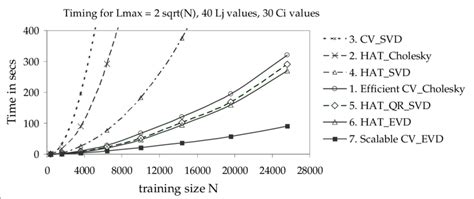 illustrates the computational time of each algorithm as a function of n