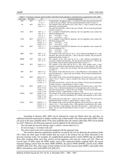 a review paper on memory fault models and test algorithms pdf