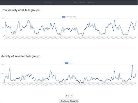 RTL SDR Blog Antenna Base Coax Shield Properly Connected To Base