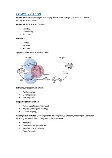 Introduction To Human Communication Science Notes Sppa1001 Introduction To Human