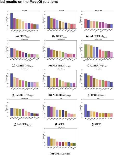 Figure 1 From Why Do Neural Language Models Still Need Commonsense