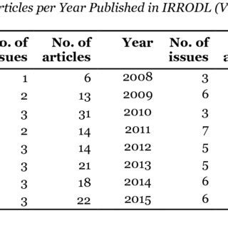 Concept Map Of Online Learning And Distance Education Institutions Download Scientific Diagram
