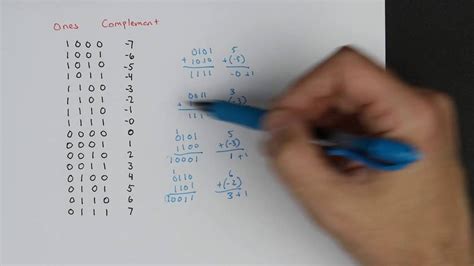 what is the 2 bit integer limit the 18 top answers