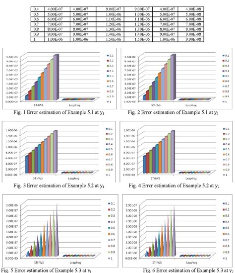 Figure 1 From Numerical Solution Of First Order Linear Fuzzy