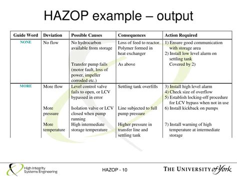 Hazop Example