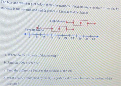 The Box And Whisker Plot Below Shows The Numbers Of Text Messages Received In One Day By