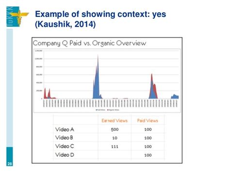 digital analytics dashboards visualizations and lying with data l…
