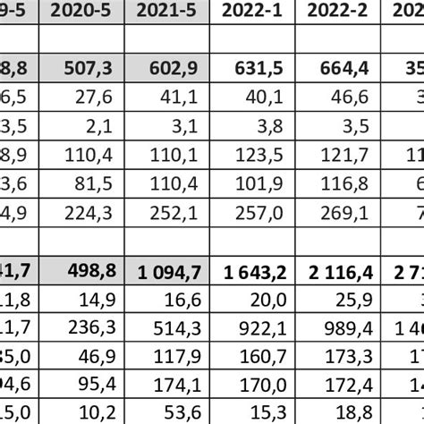 Trade With Russia By Commodity Class Poland Download Scientific Diagram