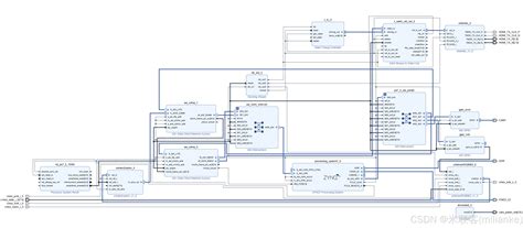 [米联客 xilinx h3 cz08 7100] fpga sdk高级篇连载 06单摄像头采集显示方案 vdma vdma 视频采集 csdn博客