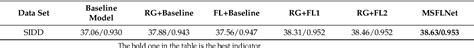 Table 7 From Multi Scale Feature Learning Convolutional Neural Network