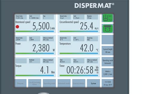 Dissolver For Lab Dispersing Products Finishing