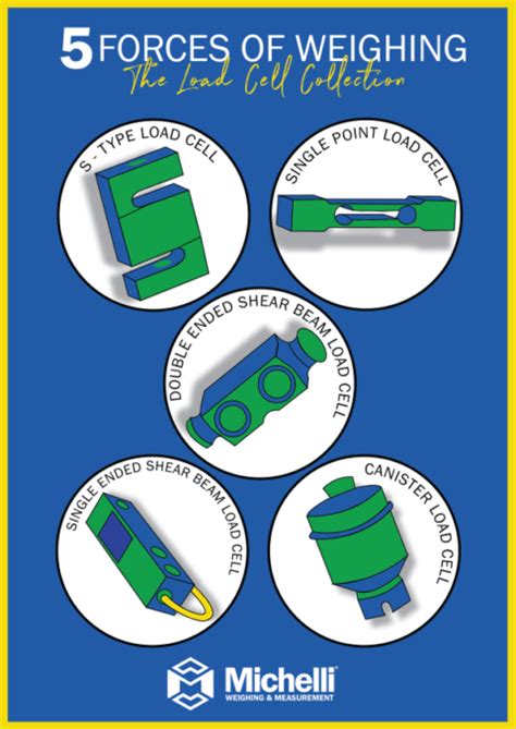 Understanding Load Cells The Heart Of Accurate Weighing Systems Michelli Weighing Measurement