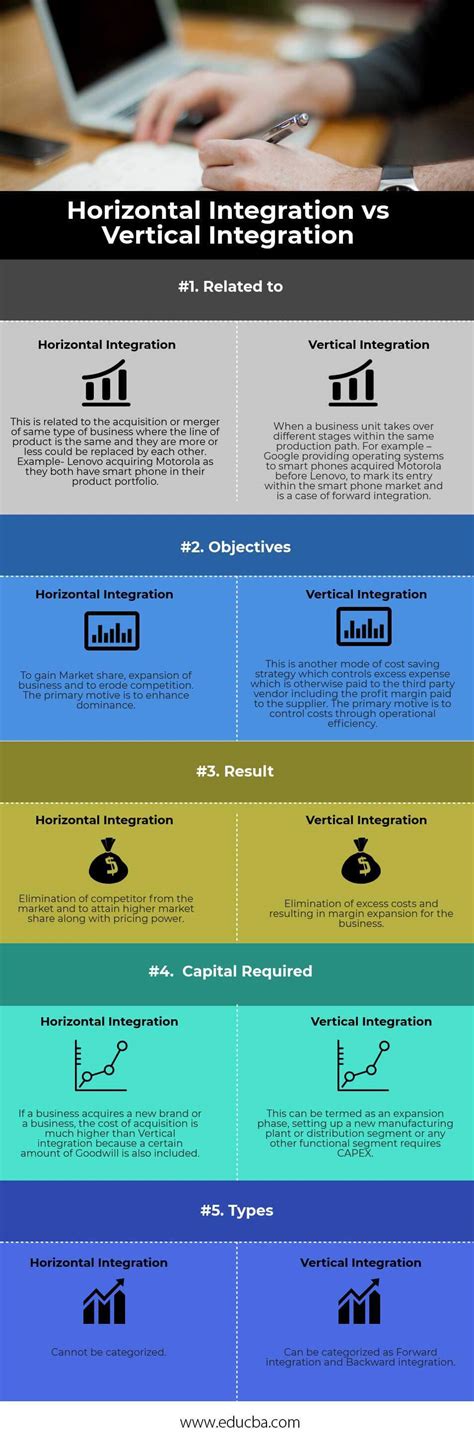 Horizontal Integration Vs Vertical Integration 5 Best Differences To