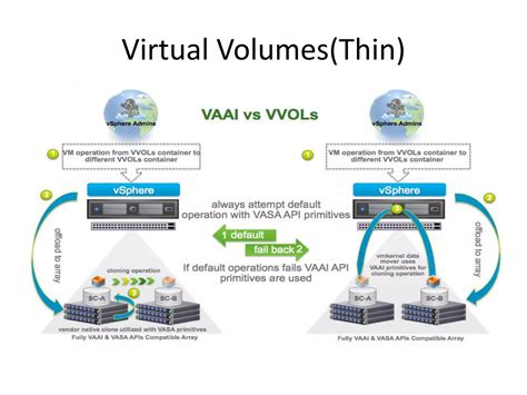 Hds Storage With Vmware Vasa Pptx
