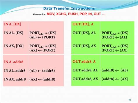 8086 Architecture 1 Detailed Analysis In Easy Language Ppt