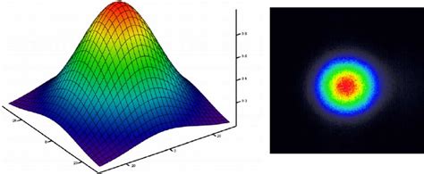 Multilayer Circuit Patterned Through Subtractive Chemical Etching With Download Scientific