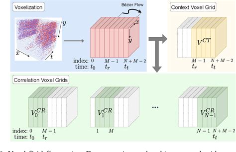 Figure 3 From Dense Continuous Time Optical Flow From Events And Frames Semantic Scholar