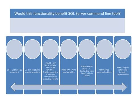 Sqlsplus Sql Server Command Line Tool Ppt