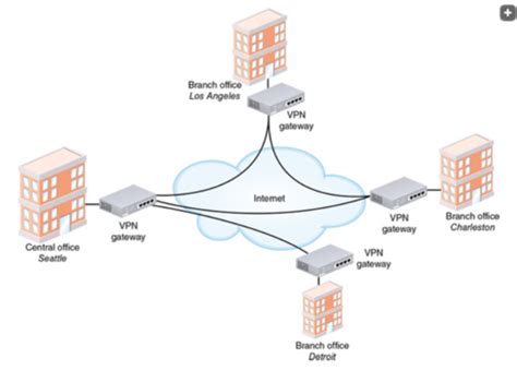 Chapter 7 Virtualization Flashcards Quizlet