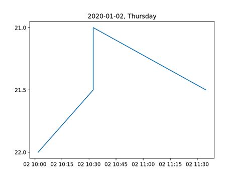 Python How To Get Weekday Of Datetimedate Object Stack Overflow
