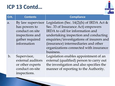 Ppt Comprehensive Market Supervision Key Regulatory Frameworks For