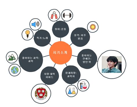 마인드맵 예시 10개 마인드 맵 암기 템플릿