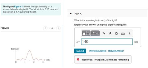 solved the figure figure 1 shows the light intensity on a