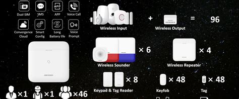 Hikvision Ax Pro Wireless Alarm System Ax Pro Hub Review Features Activation Pipl Systems