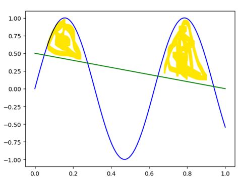 Python Calculating Area Under The Curves Stack Overflow