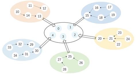 Consensus Partitioning Model Download Scientific Diagram