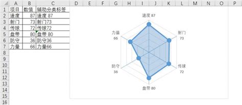 excel图表教程：雷达图 excel exceloffice【微信公众号：水星excel】