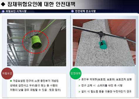 전구소켓 충전부 개방상태로 감전사고 우려 자료실 아이세이프티 안전자료 구인정보