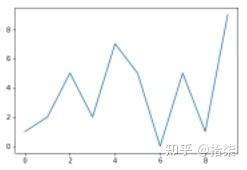 数据分析Matplotlib库的基本用法你知道嘛 知乎