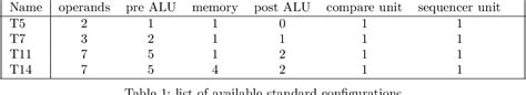Table 1 From Exploiting Instruction Level Parallelism For Replica A