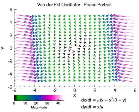 Matlab Vector Plot Strange Issue No Vector Display When Plotting