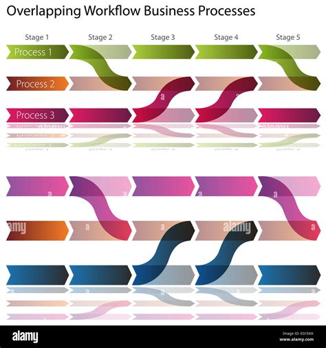 An Image Of A Overlapping Workflow Business Processes Charts Stock Photo Alamy