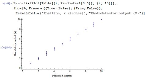 Plotting Problem With Framelabel In The Errorlistplot Function Mathematica Stack Exchange